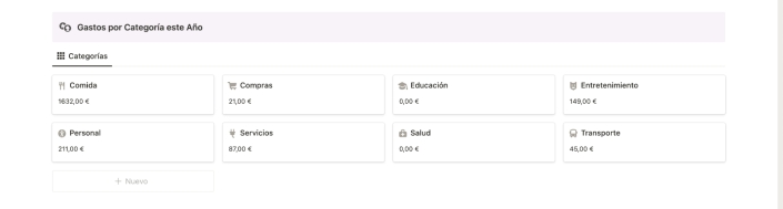 Plantilla para Finanzas Personales en Notion - Talento Digital